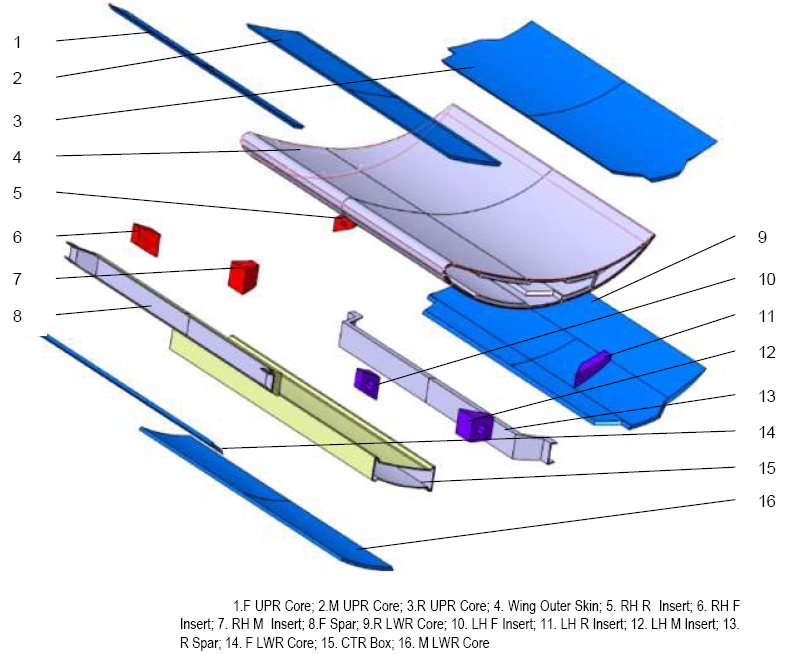 BerniModels: Inserts and core making (wing Test)