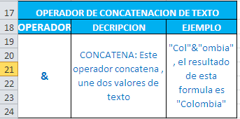 Como utilizar Excel: Formulas de Excel : Tipos de operadores