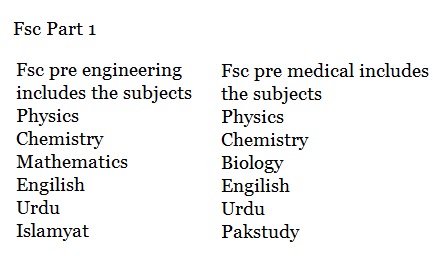Fsc part 1 pre engineering and pre medical | Online Teachers