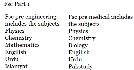 Fsc part 1 pre engineering and pre medical | Online Teachers