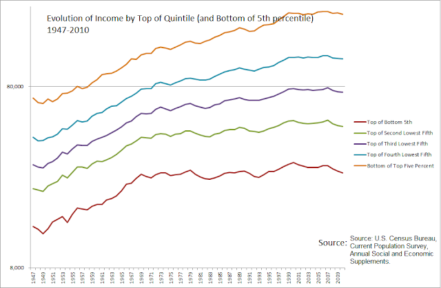 Richard's Real Estate and Urban Economics Blog: Better graph with more ...