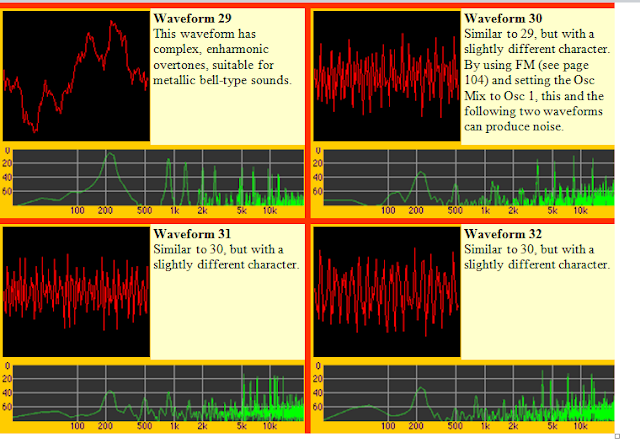 #5. Synthesizers in Reason - Subtractor | Reason for Dummies