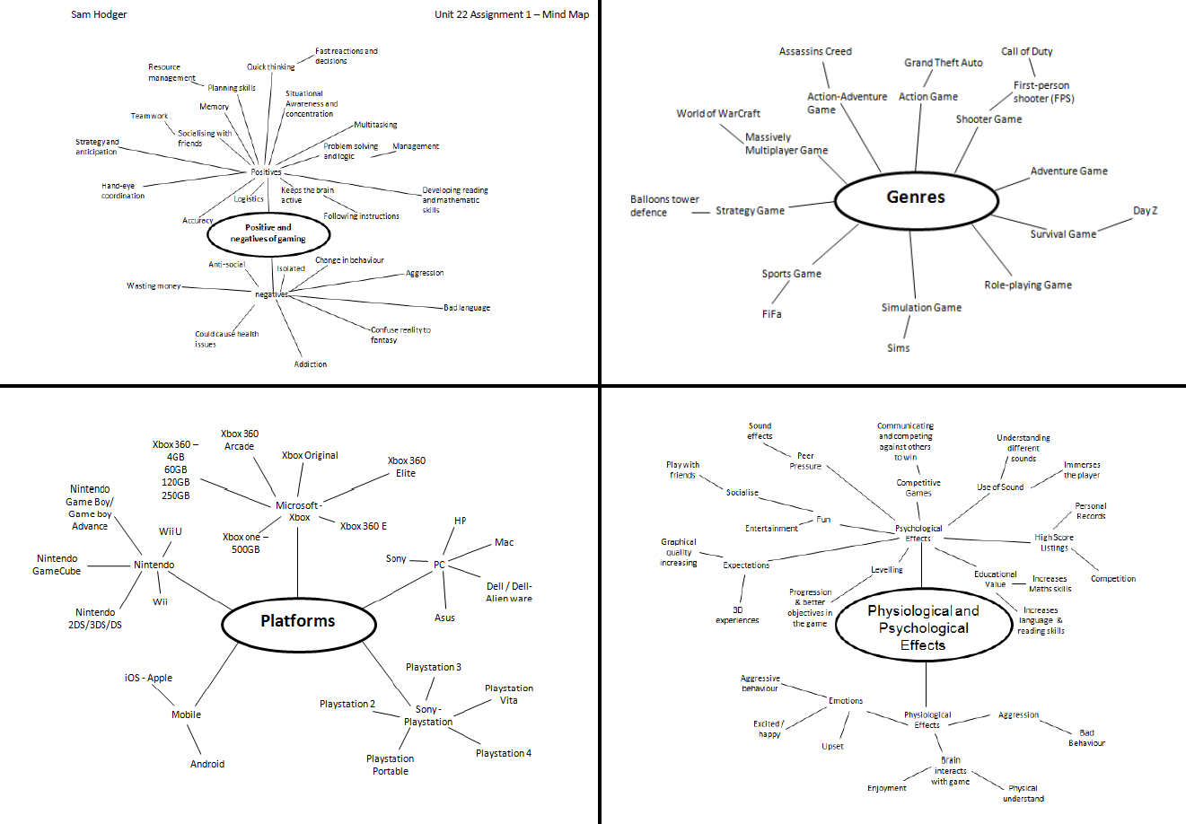 Unit 22 Assignment 1 Blog