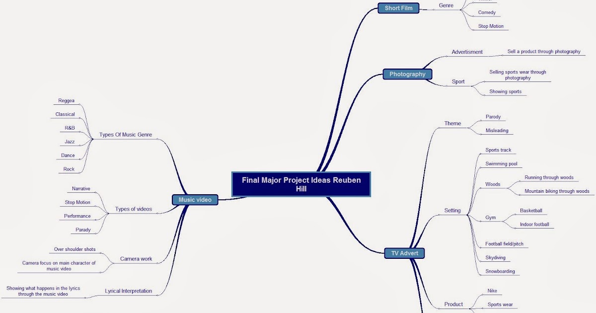 Reuben Hill BTEC Media IG4 Assignment: My Final Major Project Ideas ...
