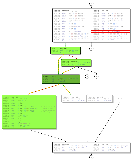 0patch Blog 0patch Agent On Linux Micropatching Cve 2016 9445