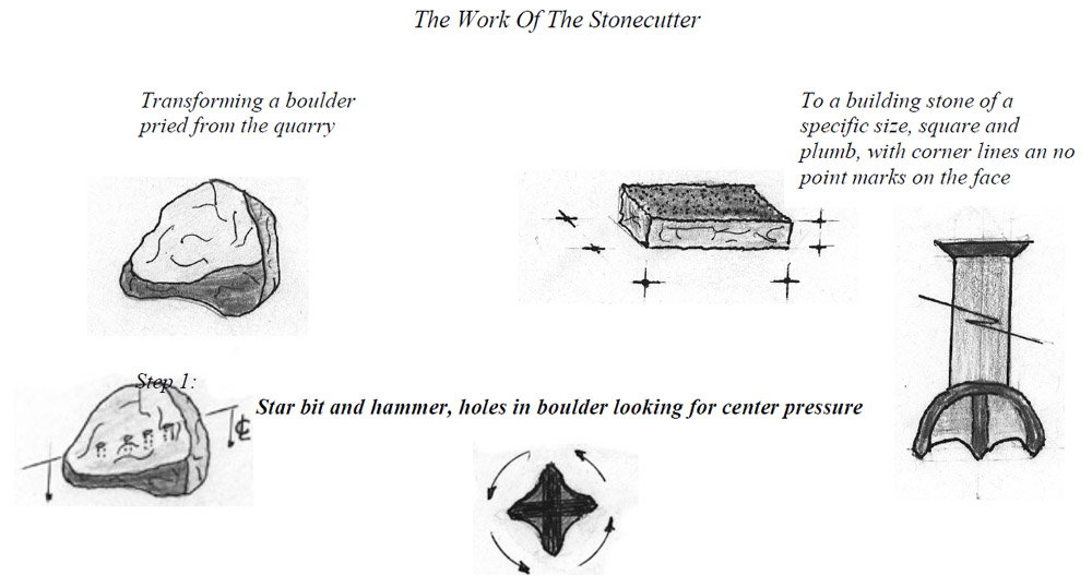 Joseph Conrad Stone Cutter: The Lost Trade of Stone Cutting