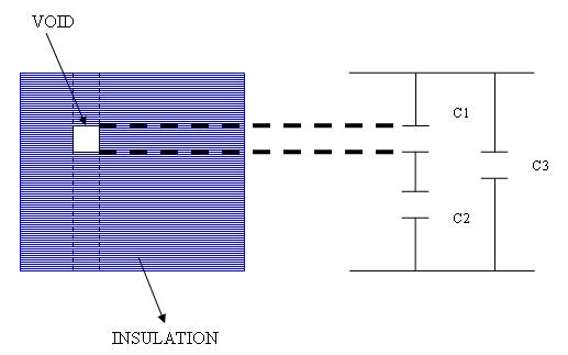 High Voltage Insulation and System: Solid Insulation Breakdown ...