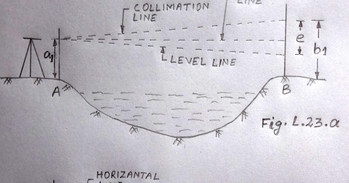 ENGINEERING SURVEY AND ESTIMATING : RECIPROCAL LEVELLING