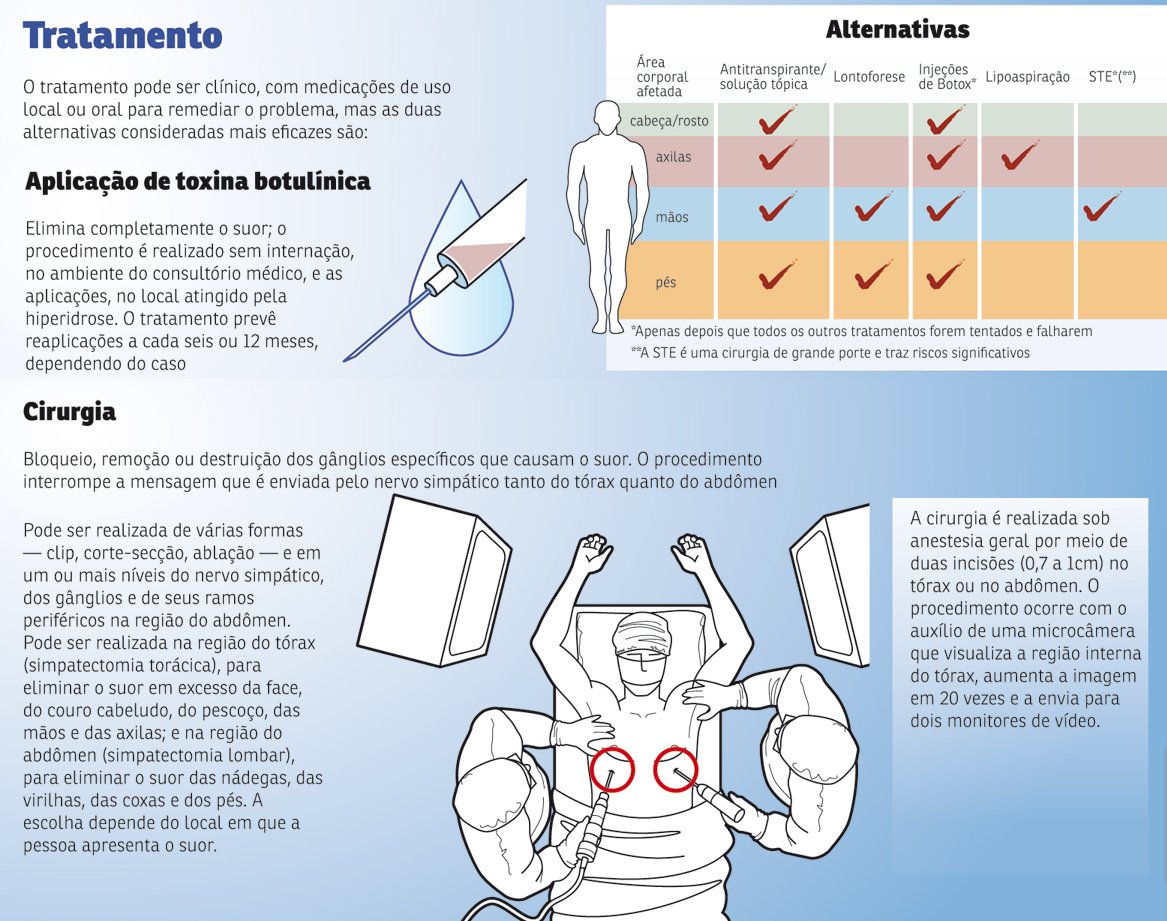 Consultoria de Enfermagem Mendes & Hernandez: Sudorese - Hiper hidrose ...