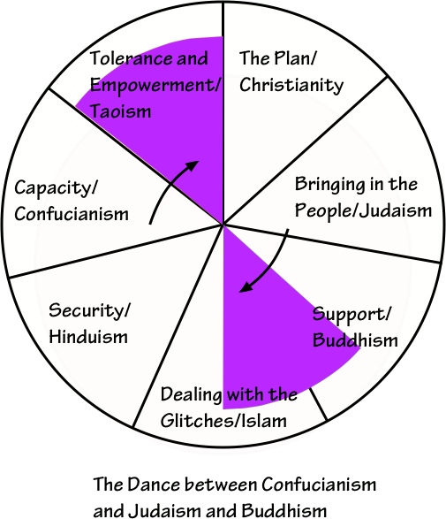 The Faith of the Pure Ray: Taoism