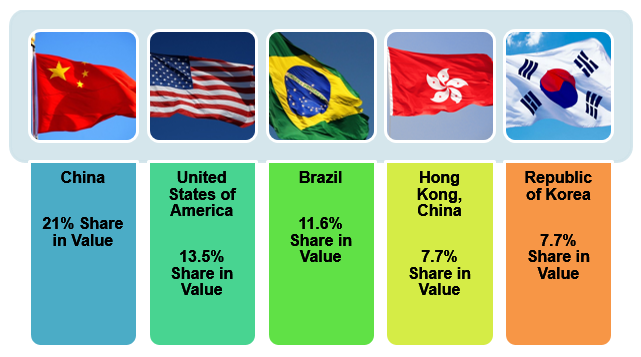 Export Genius: List of Cotton Importers of Indonesia during 2014