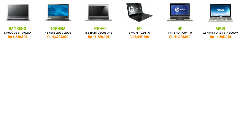Daftar harga komputer terbaru 2012
