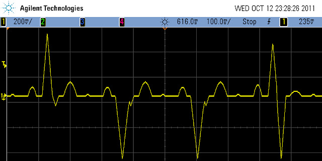 General Purpose Electronic Test Equipment (GPETE): Matlab Program for ...