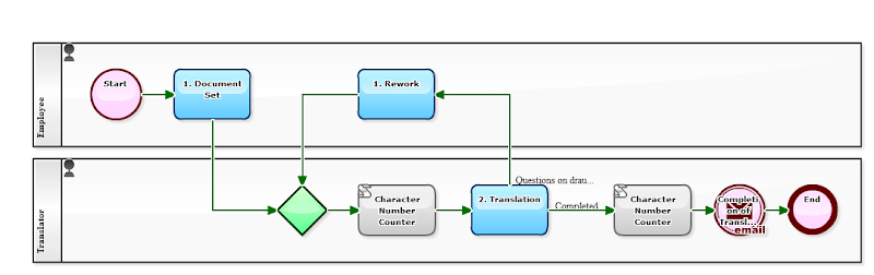 Workflow Sample: 2016