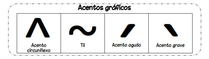 Crescer, aprender e sorrir! : acentos