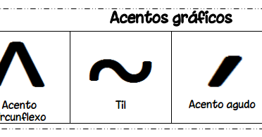 Crescer, aprender e sorrir! : acentos