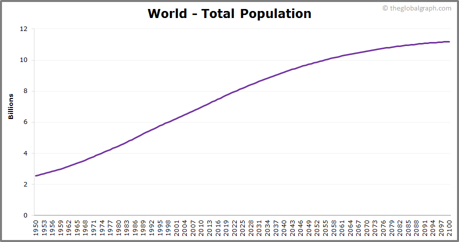 World | 2021 | The Global Graph