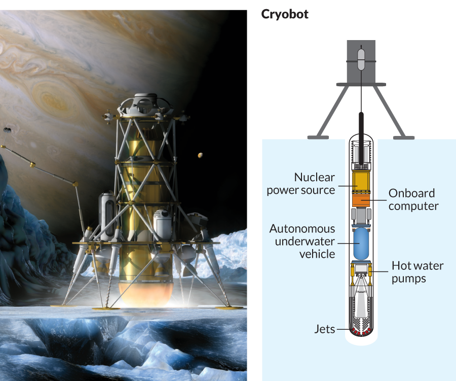 To Infinity And...In Theory: Mission to Europa: Life as We Thought We ...