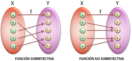 colegioangloamericanofm: FUNCIÓN SOBREYECTIVA