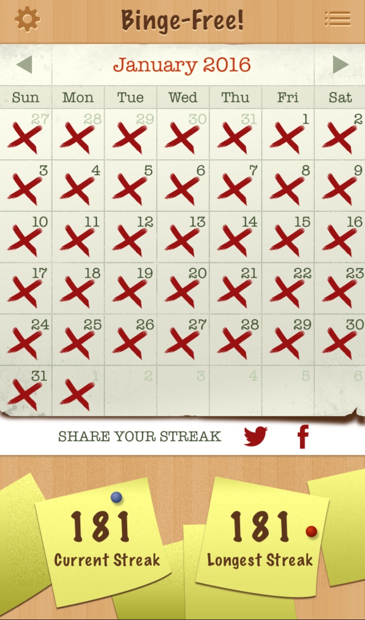 Runs for Cookies: A Series on Binge Eating: Part 4