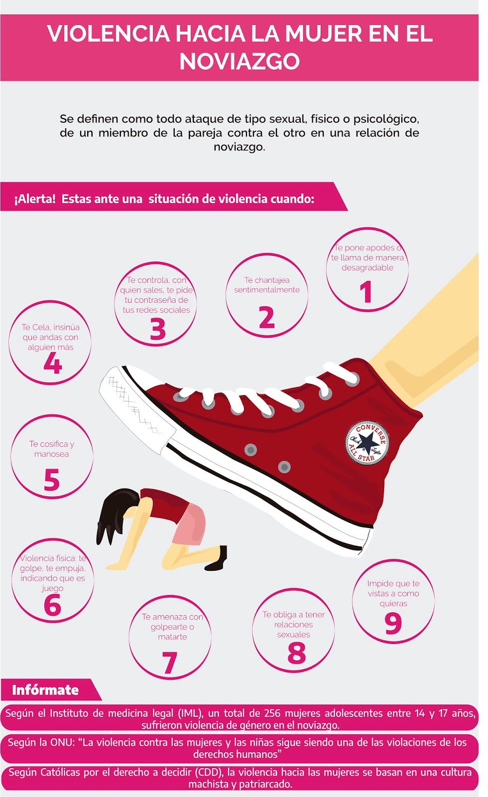 Violencia en el Noviazgo