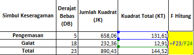 Achyar Fadsy: Contoh soal Rancangan Acak Lengkap (RAL)