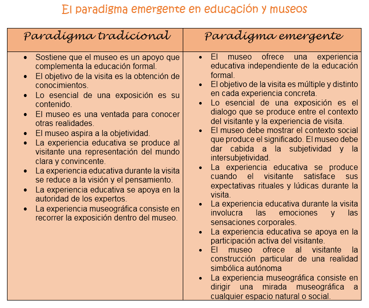 Educación histórica en diversos contextos: Evidencia (PARADIGMA ...