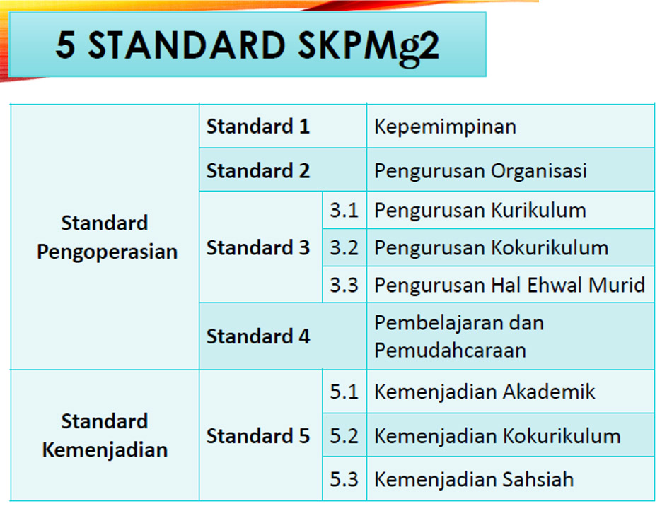 PENGURUSAN KUALITI PEJABAT PENDIDIKAN DAERAH HILIR PERAK: SKPMg2 ...