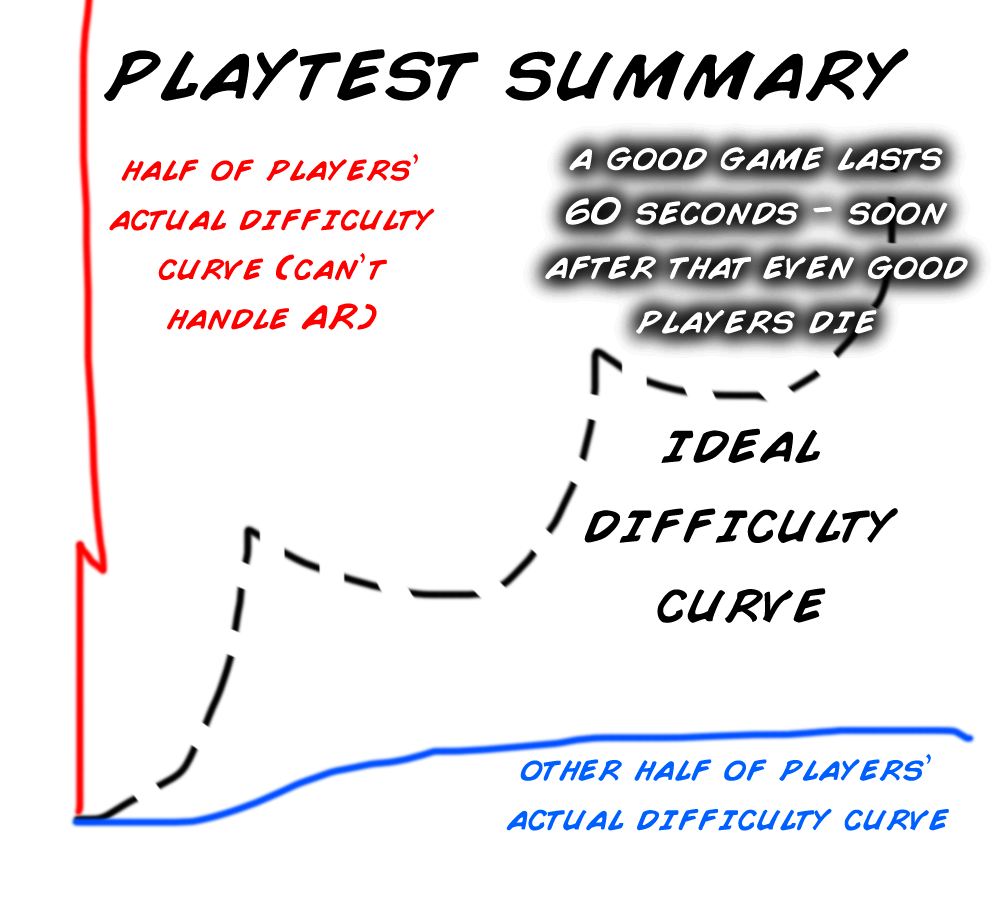 AR Game Design and Development: Difficulty Curve and Pacing