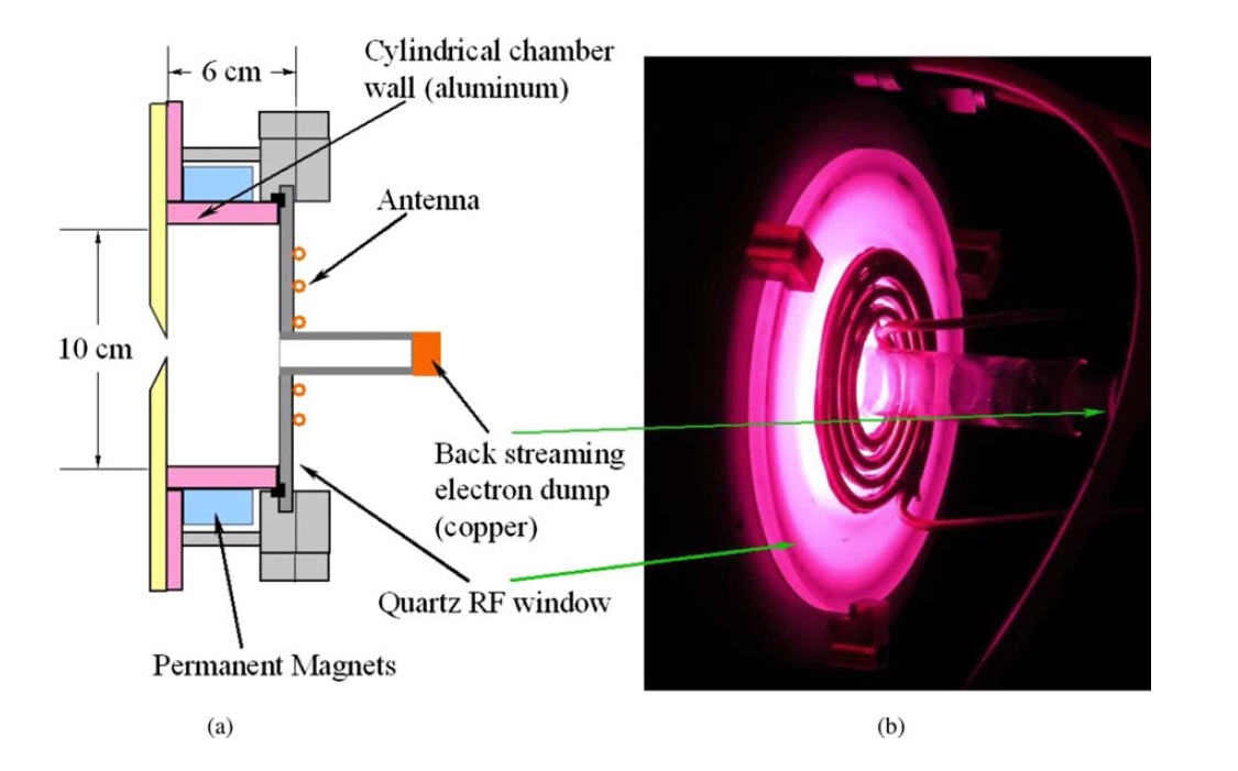 Particle Beams in Space | Sufficient Velocity