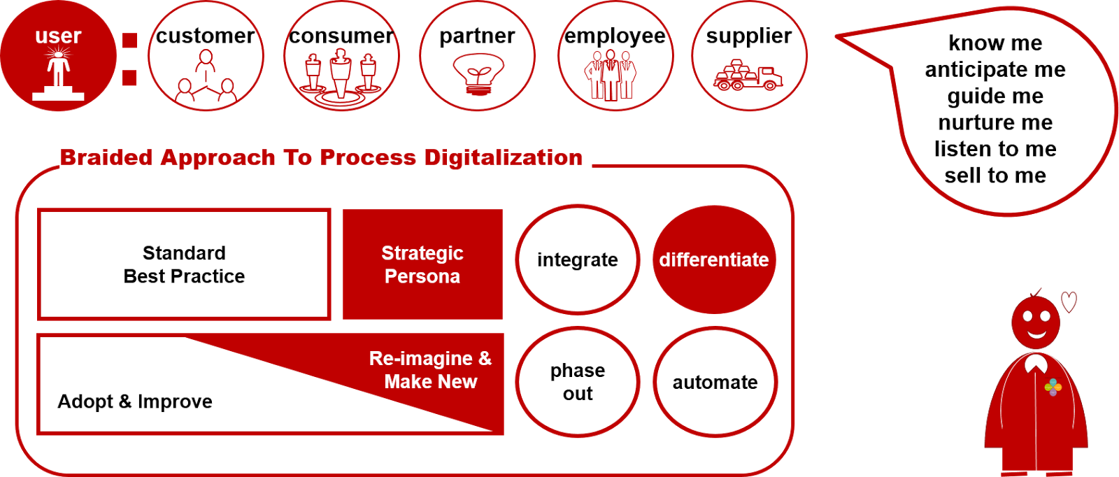 Ideas for an 21st Century IT Estate: DevOps Value Chain for SAP Estate