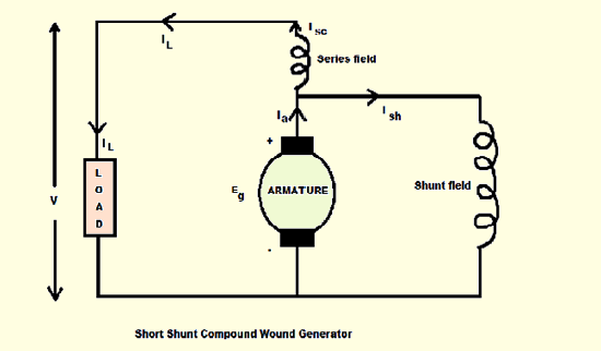 Electricals 9 dc generator