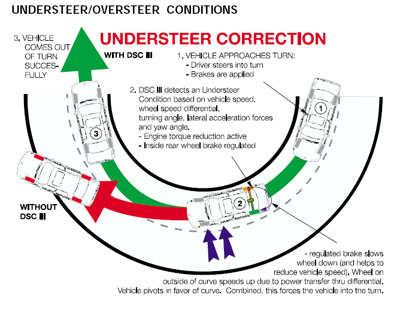 Apakah itu Backward Rotating Crankshaft..? | RNM Motorcycle