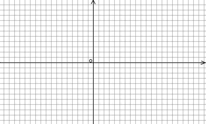 Matemática com o prof. Ferdinand: Plano Cartesiano