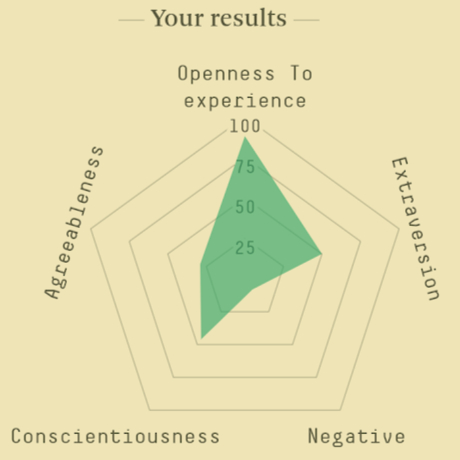 NeuroDojo: Low on “agreeableness”