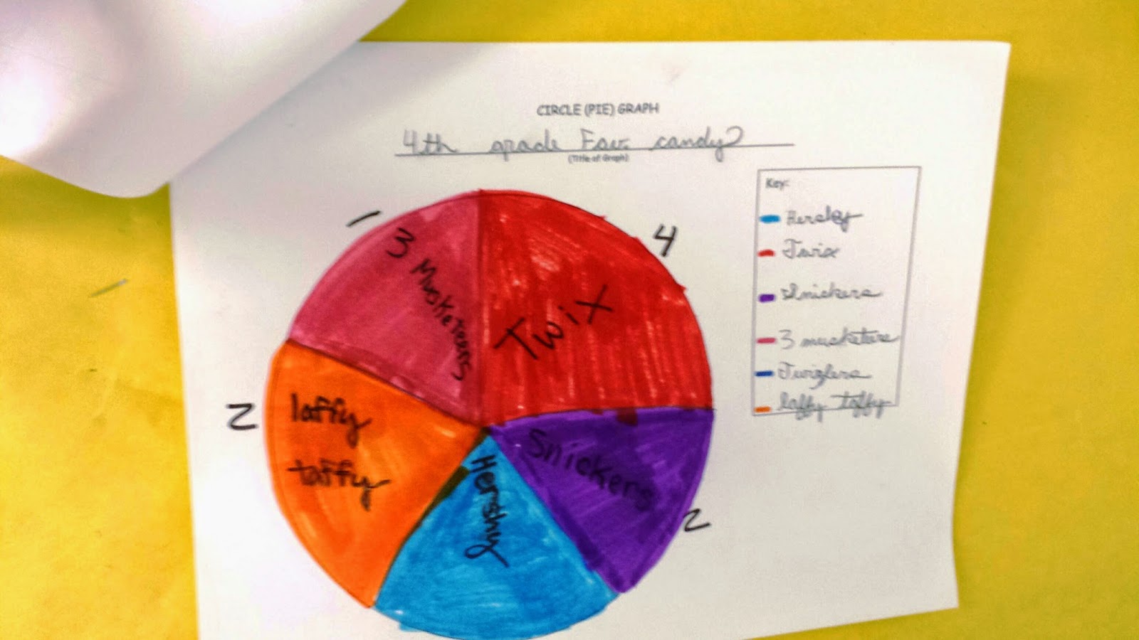 Once Upon a Creative Classroom: Great Graphing Projects