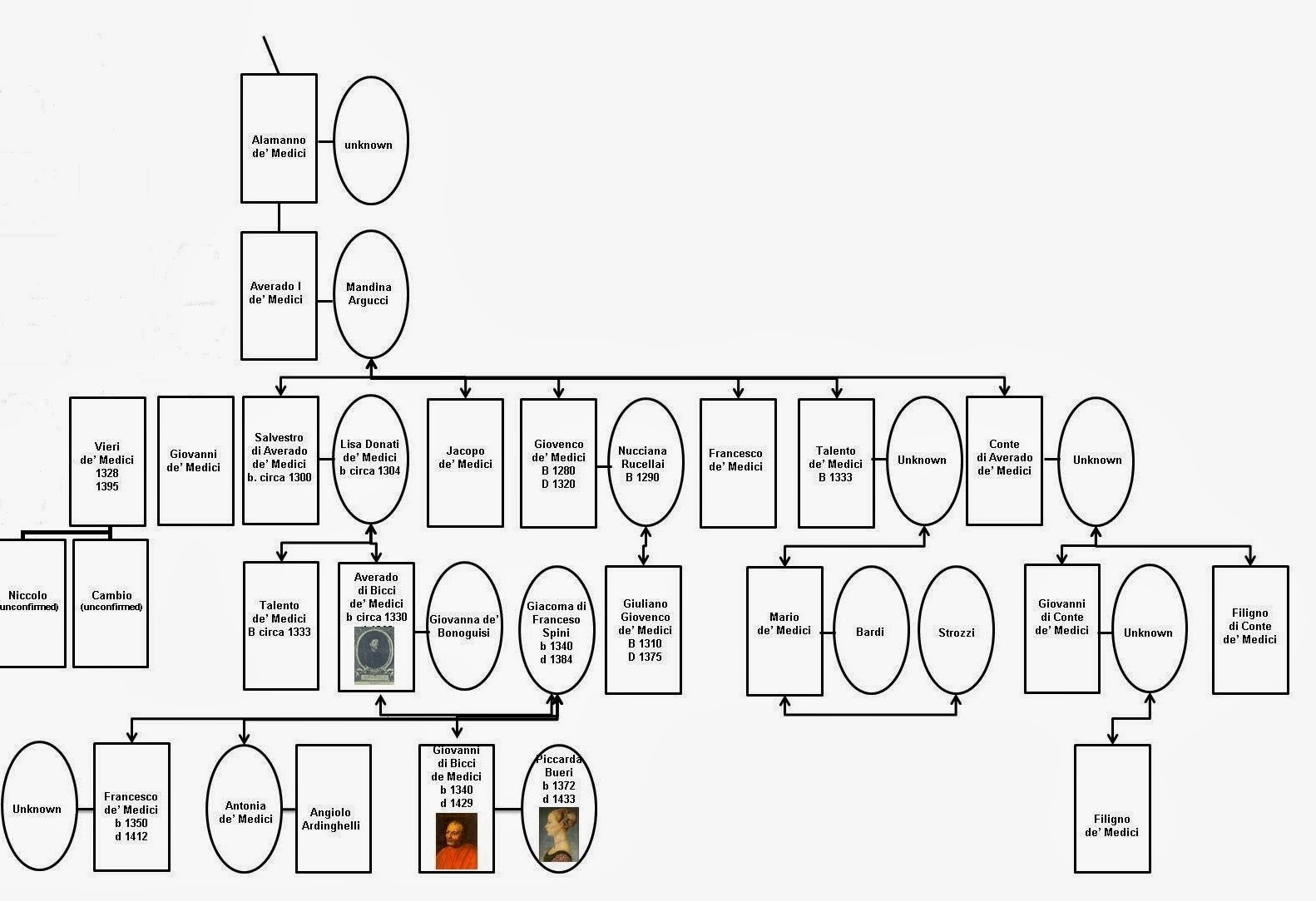 Donna Russo Morin: TRUE AND LASTING POWER COMES TO THE MEDICI