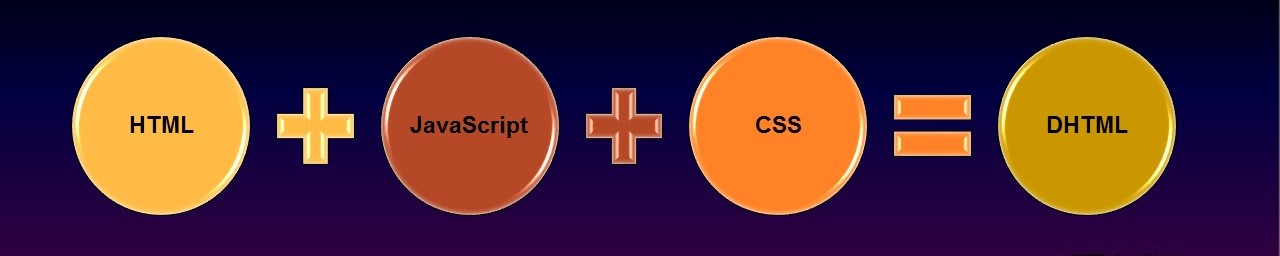Dynamic HTML Using Handlebars JavaScript - Asma's Blog Dynamic HTML Using Handlebars JavaScript - Asma's Blog