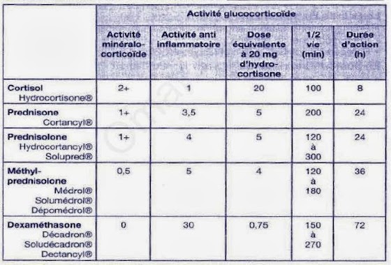 CLASSIFICATION DES ANTALGIQUES SELON L'OMS
