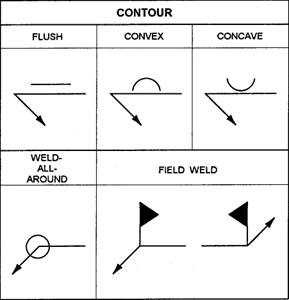 SIMBOL PENGELASAN 1 (GAMBAR TEKNIK) - GURU TEKNIK MESIN