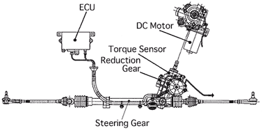 Powersteering-berkahmottecar: Electric Power Steering (EPS)
