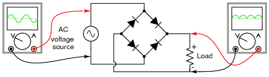 Rangkaian Dioda Penyearah Gelombang AC (Diode Rectifier) | desain ...