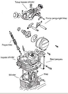 Komponen Utama Pada Sepeda Motor ~ Sepeda Motor