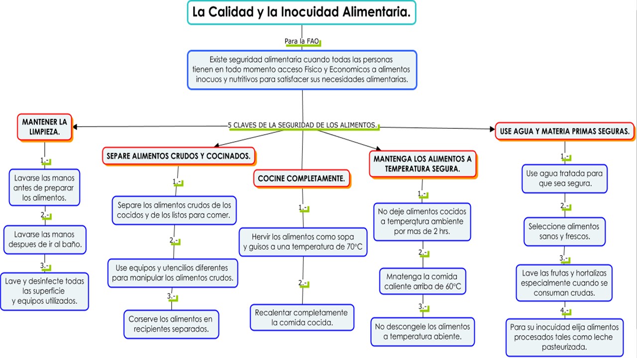 Inocuidad Alimentaria: junio 2016