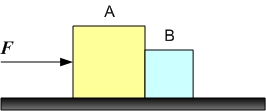 The Newton’s equation of motion when you push two objects at once ...