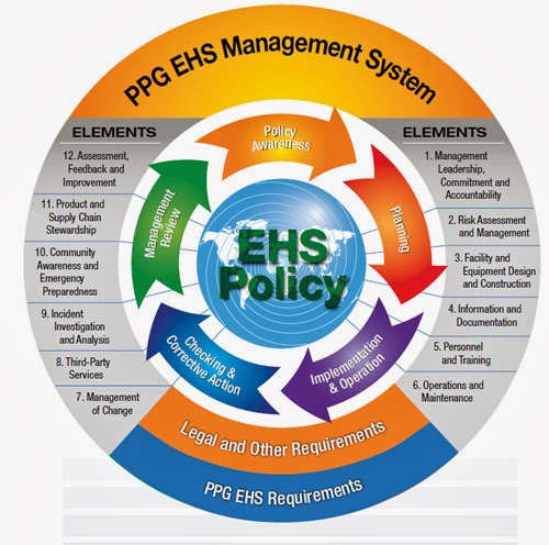 Enterprise Mobility Business & Data Solutions: Aiming for EHS and ...