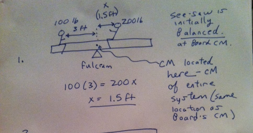 How Things Work: How things balance