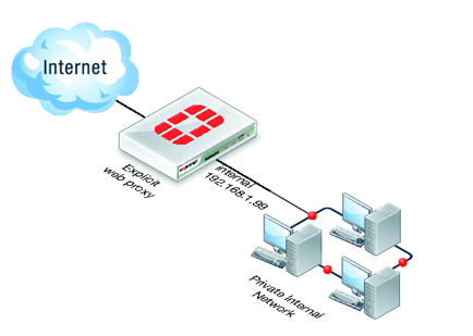 KONFIGURASI WEB PROXY MIKROTIK ROUTER - MARIO HXRX
