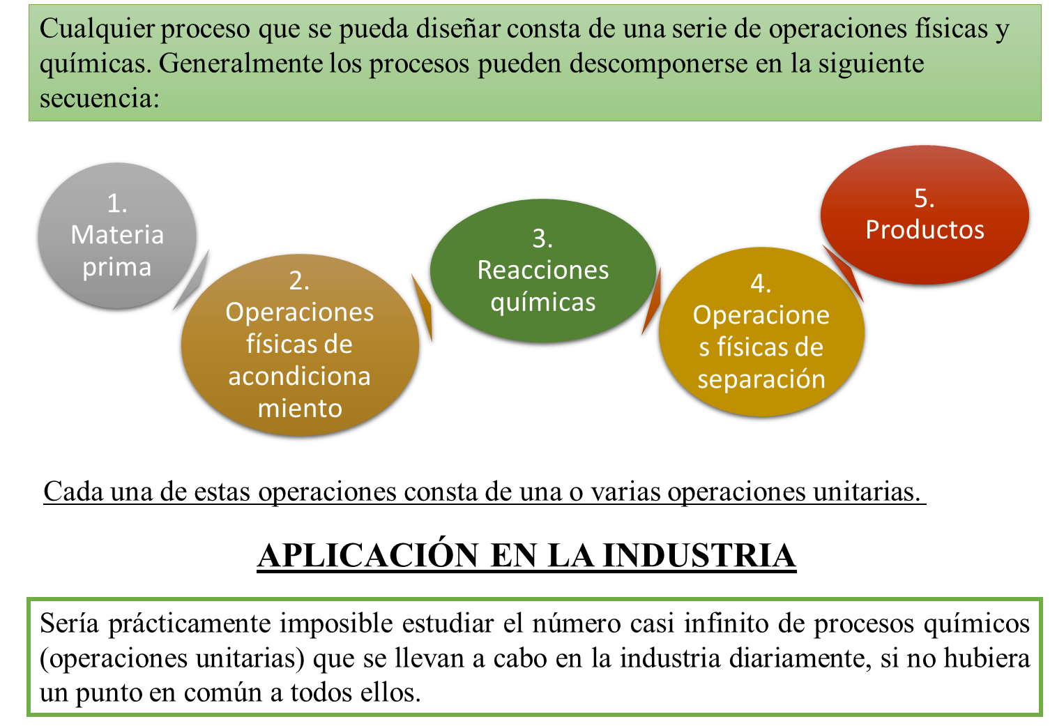 Operaciones unitarias