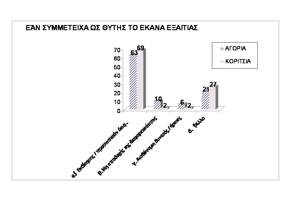 ΤΟ 4ο ΘΕΜΑ(2): ΈΡΕΥΝΑ ΓΙΑ ΤΗΝ ΕΝΔΟΣΧΟΛΙΚΗ ΒΙΑ.